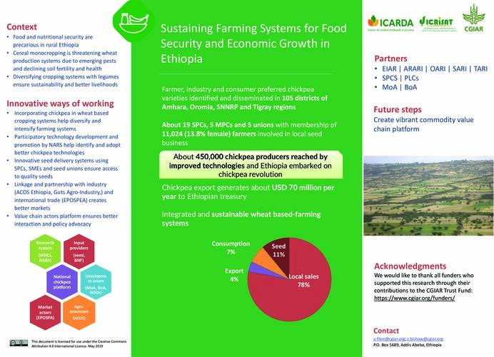 Sustaining Farming Systems for Food Security and Economic Growth in ...